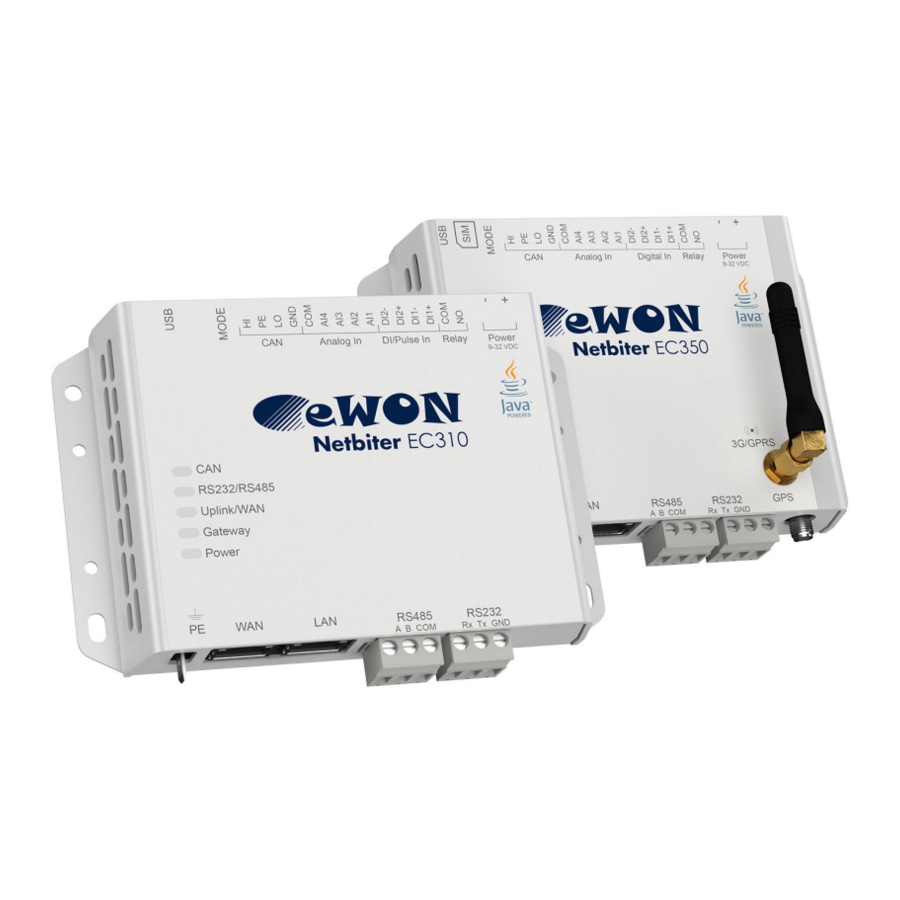 HMS EWON NETBITER EC300 SERIES USER MANUAL Pdf Download | ManualsLib