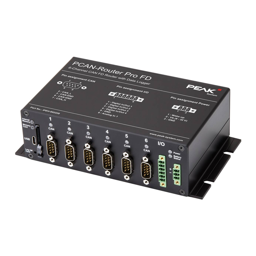 PEAK PCAN-ROUTER PRO FD USER MANUAL Pdf Download | ManualsLib
