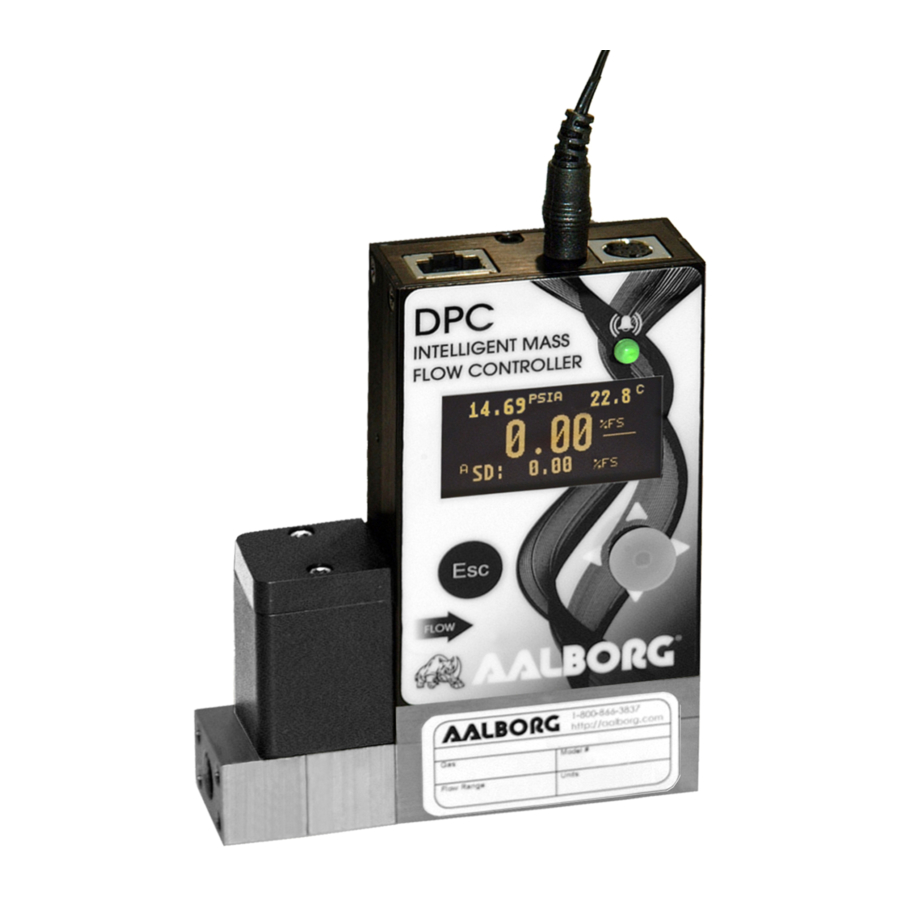 AALBORG DPC OPERATING MANUAL Pdf Download | ManualsLib