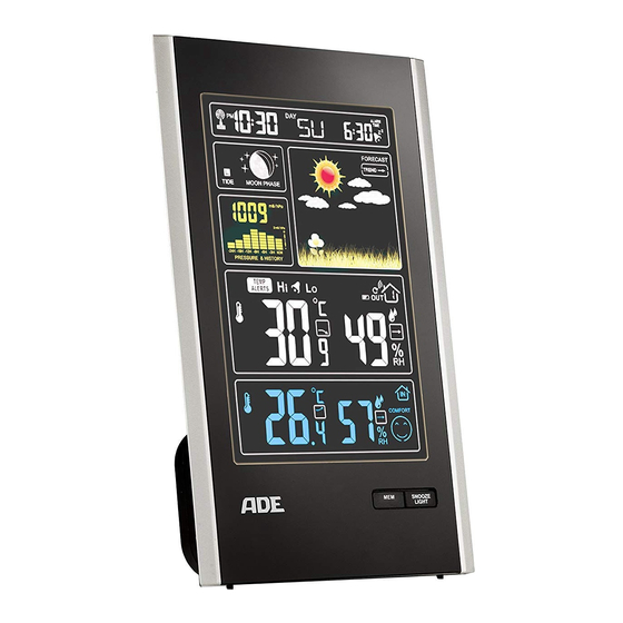 ADE WS 1600 QUICK MANUAL Pdf Download | ManualsLib