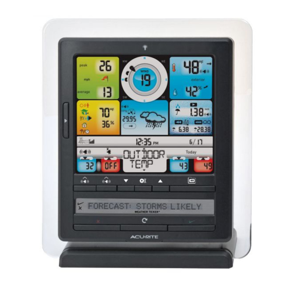 ACU-RITE 06006RM INSTRUCTION MANUAL Pdf Download | ManualsLib