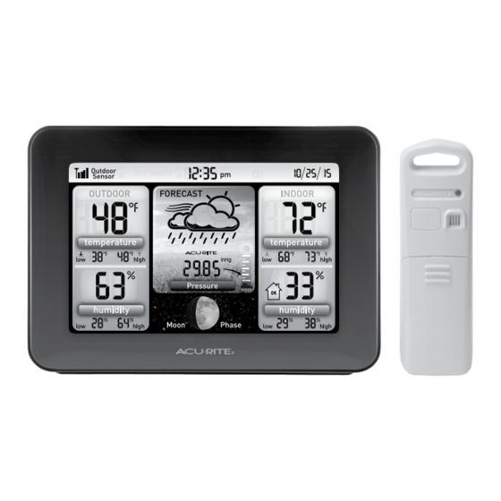 ACURITE 02074 INSTRUCTION MANUAL Pdf Download | ManualsLib