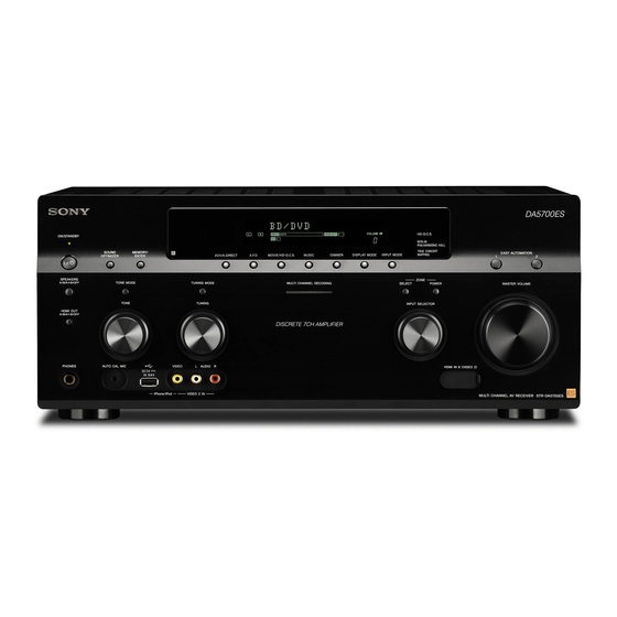 SONY STR-DA5700ES RECEIVER OPERATING INSTRUCTIONS MANUAL | ManualsLib