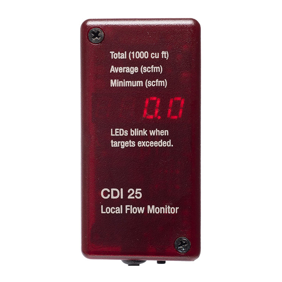 CDI METERS CDI 25 SERIES INSTALLATION AND OPERATING INSTRUCTIONS Pdf ...