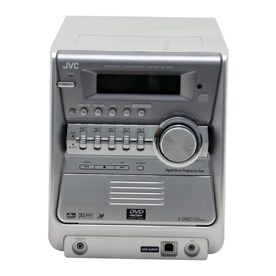 JVC FS-GD7 SERVICE MANUAL Pdf Download | ManualsLib