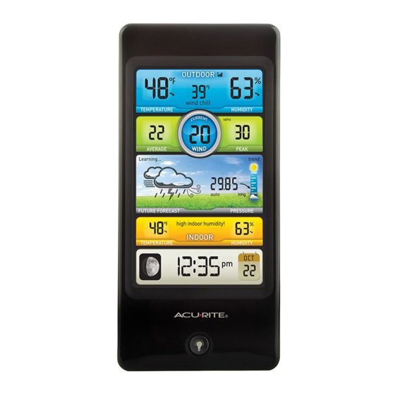 ACU-RITE 06021RM INSTRUCTION MANUAL Pdf Download | ManualsLib