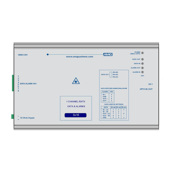 AMG AMG5516 INSTRUCTION MANUAL Pdf Download | ManualsLib