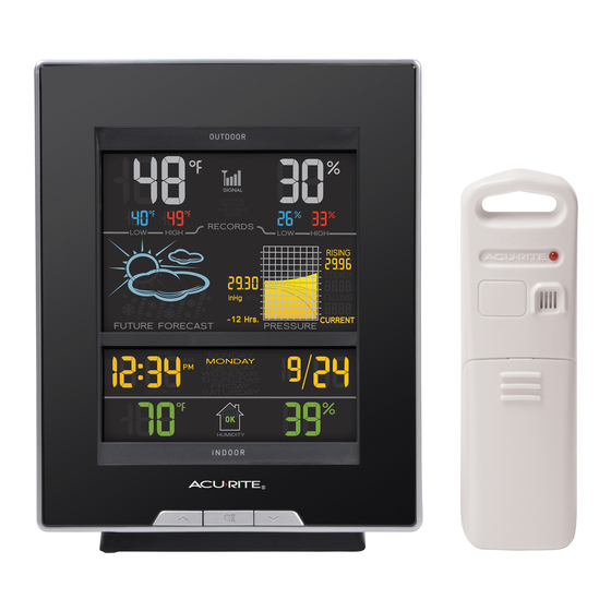 ACU-RITE 02008 INSTRUCTION MANUAL Pdf Download | ManualsLib