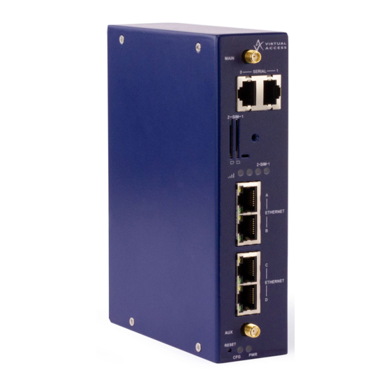VIRTUAL ACCESS GW2021 USER MANUAL Pdf Download | ManualsLib