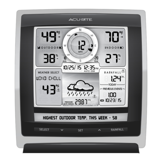 ACU-RITE 06016RM INSTRUCTION MANUAL Pdf Download | ManualsLib
