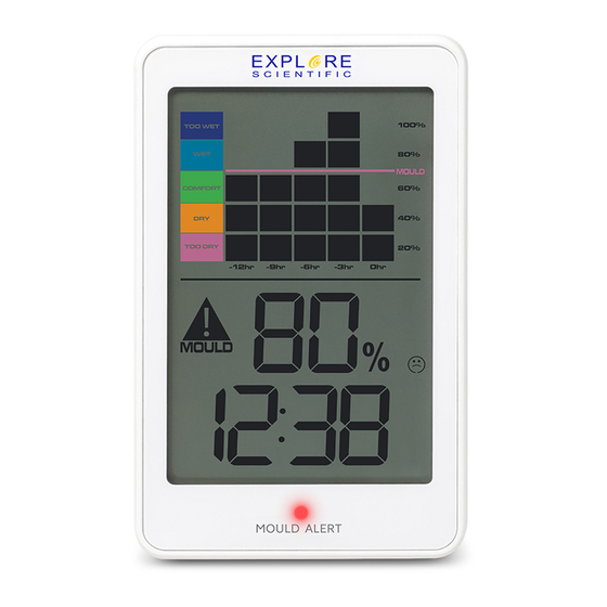 EXPLORE SCIENTIFIC WSH1008 INSTRUCTION MANUAL Pdf Download | ManualsLib