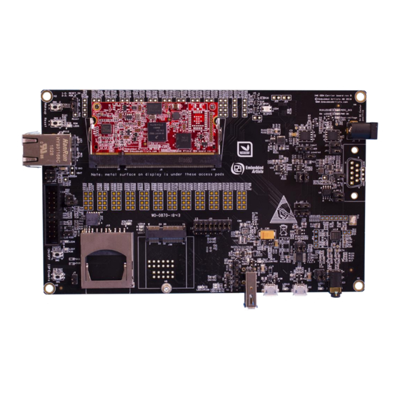 EMBEDDED ARTISTS IMX RT1062 USER MANUAL Pdf Download | ManualsLib