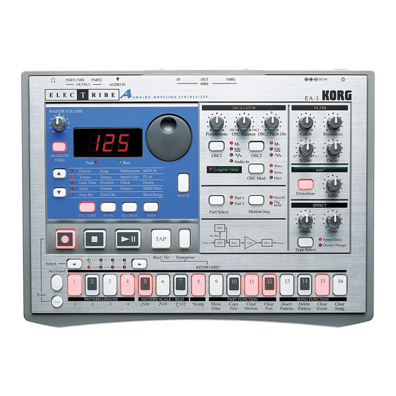KORG ELEC TRIBE EA-1 SYNTHESIZER OWNER'S MANUAL | ManualsLib