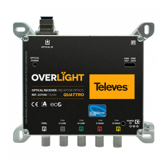 TELEVES OVERLIGHT 237540 MANUAL Pdf Download | ManualsLib
