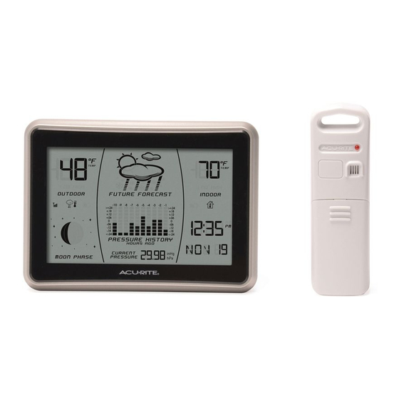 ACU-RITE 00621 INSTRUCTION MANUAL Pdf Download | ManualsLib