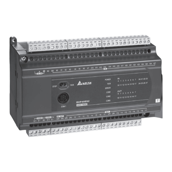 DELTA DVP-ES2 MANUAL Pdf Download | ManualsLib