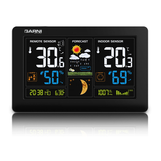 GARNI 545 LINE INSTRUCTION MANUAL Pdf Download | ManualsLib