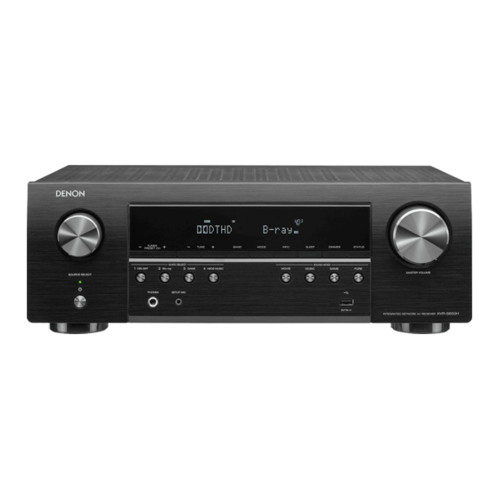 Denon AVR-S650H Manual | ManualsLib