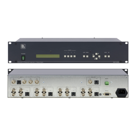 KRAMER PIP-400 MEDIA CONVERTER USER MANUAL | ManualsLib