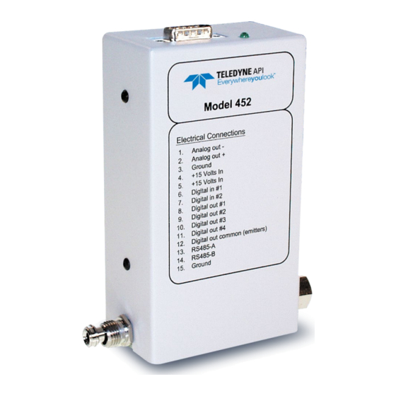 TELEDYNE API EVERYWHEREYOULOOK 452 USER MANUAL Pdf Download | ManualsLib