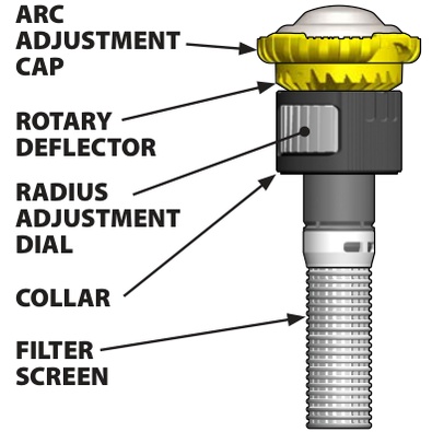 How to Adjust Rain Bird R-VAN Nozzle Spray Pattern | ManualsLib
