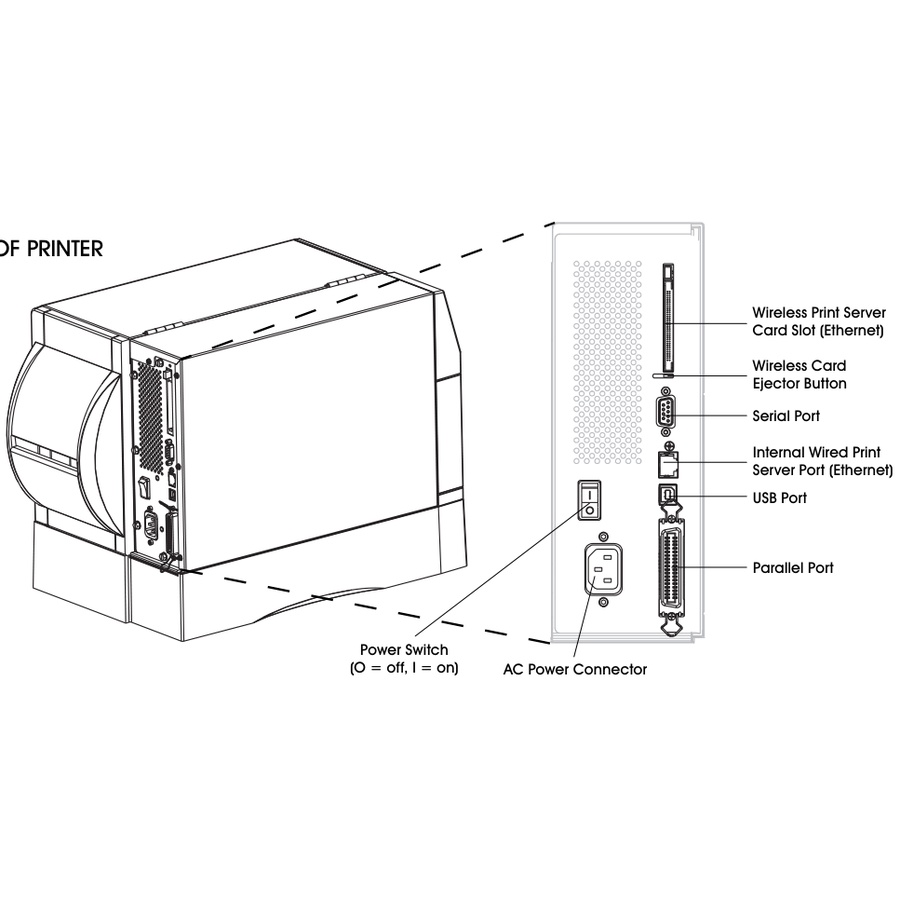 How to Set Up the Zebra ZM400 Label Printer | ManualsLib