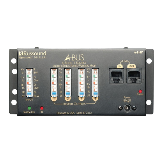 RUSSOUND A-BUS A-H4P INSTRUCTION MANUAL Pdf Download | ManualsLib