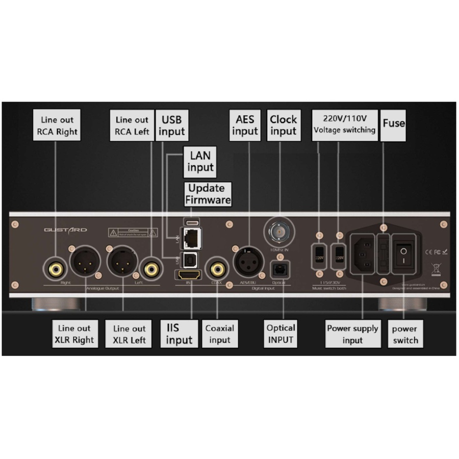 How to Connect GUSTARD A26 to an Amplifier | ManualsLib