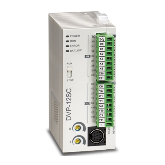 DELTA ELECTRONICS PROGRAMMABLE LOGIC CONTROLLER DVP-SC INSTRUCTION SHEET Pdf Download | ManualsLib