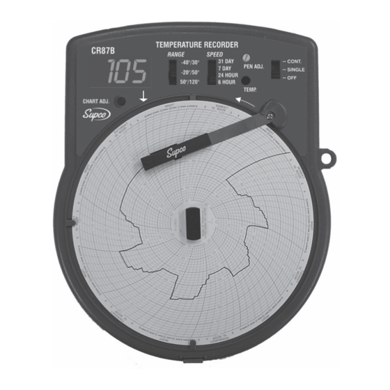 SUPCO CR87B MANUAL Pdf Download | ManualsLib