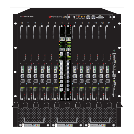 FORTINET FORTIGATE-5000 INTRODUCTION MANUAL Pdf Download | ManualsLib