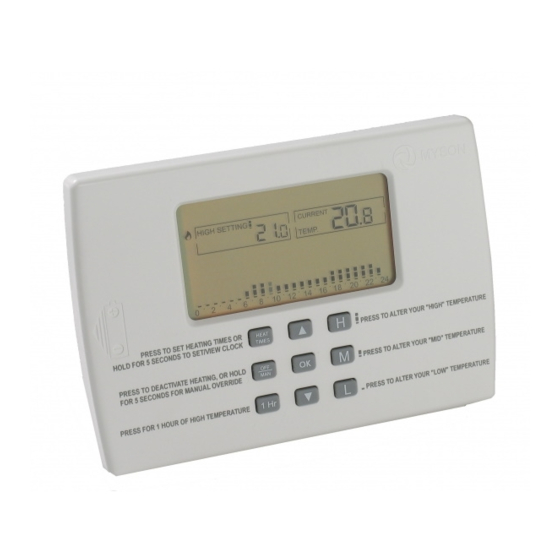 MYSON MPRT USER INSTRUCTIONS Pdf Download | ManualsLib