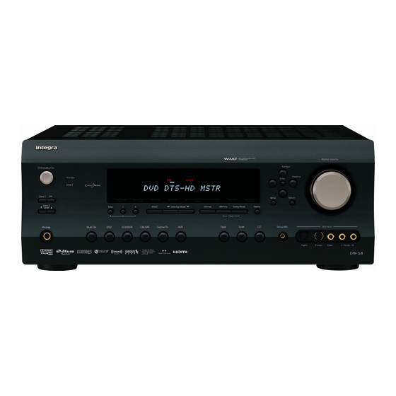 INTEGRA DTR-5.8 INSTRUCTION MANUAL Pdf Download | ManualsLib