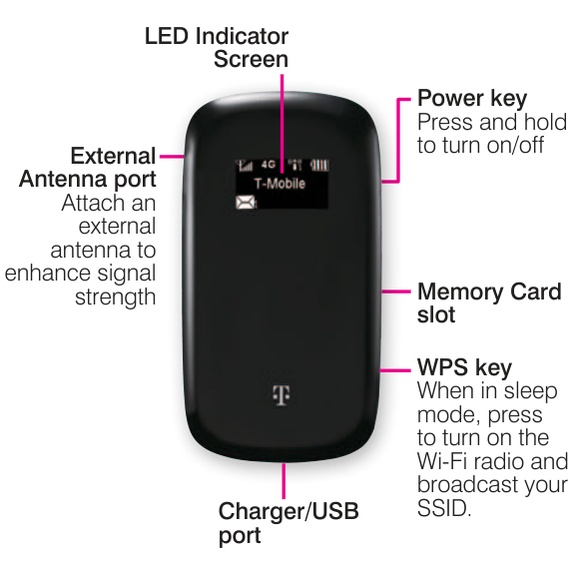How to Fix T-Mobile 4G Wireless Router Hotspot Issues | ManualsLib