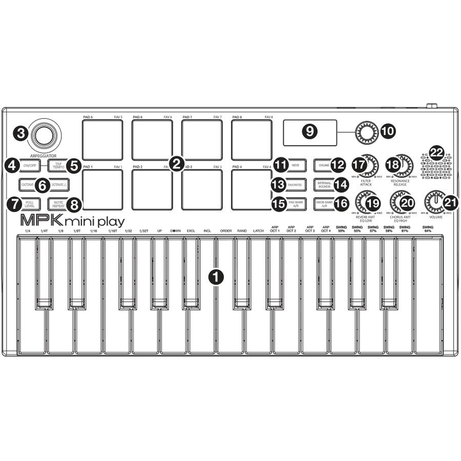 Akai MPK Mini Play Physical Dimensions and Weight | ManualsLib