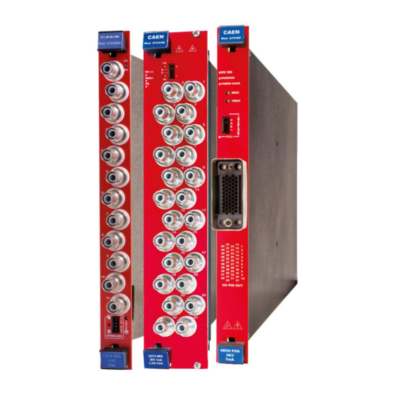 CAEN A7030 MANUAL Pdf Download | ManualsLib