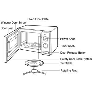 Goldstar MA-7802 Microwave Cooking Power Levels Guide | ManualsLib