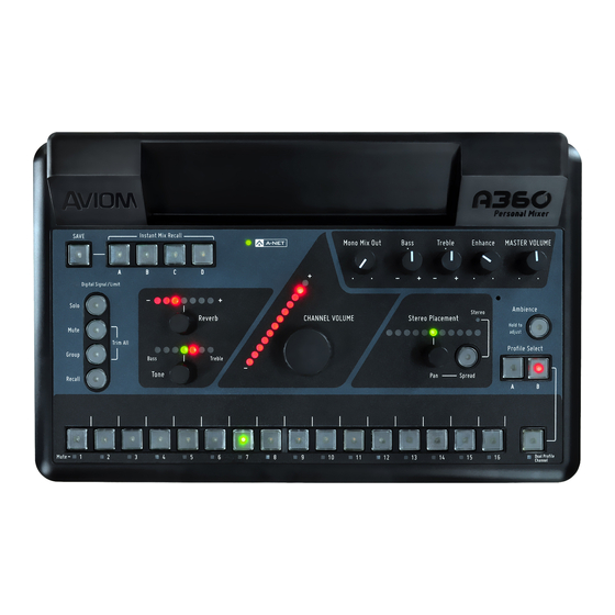 AVIOM A360 USER MANUAL Pdf Download | ManualsLib