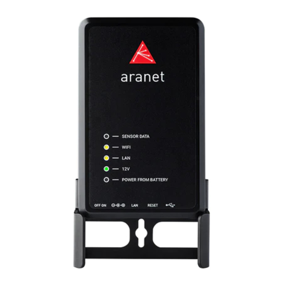 ARANET PRO QUICK START MANUAL Pdf Download | ManualsLib