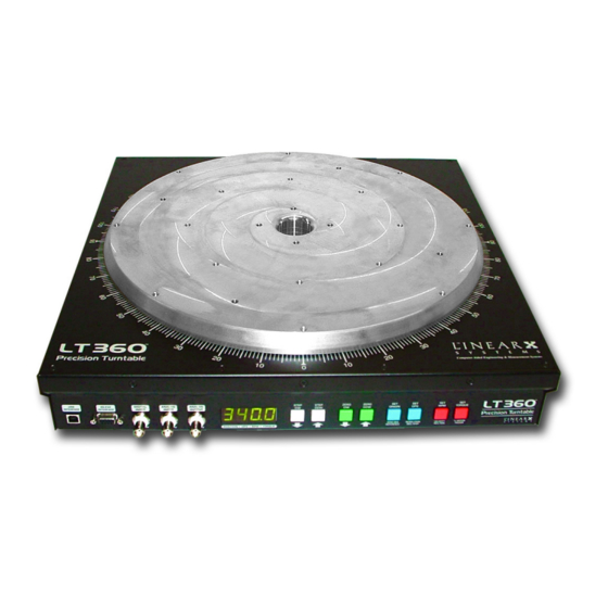 LINEARX LT360 PROGRAMMING MANUAL Pdf Download | ManualsLib