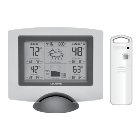 ACU-RITE 01033W INSTRUCTION MANUAL Pdf Download | ManualsLib