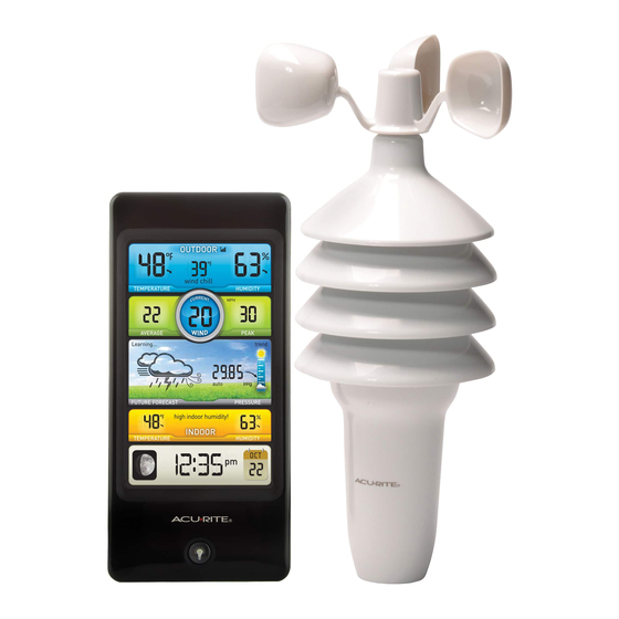 ACU-RITE 00439DI INSTRUCTION MANUAL Pdf Download | ManualsLib