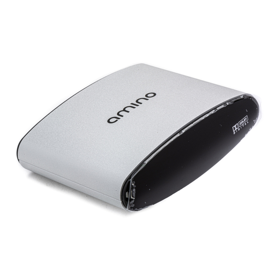 AMINO A-129 USER MANUAL Pdf Download | ManualsLib