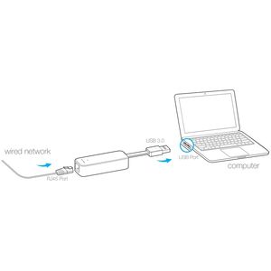 How to Connect TP-Link UE300 USB Ethernet Adapter | ManualsLib
