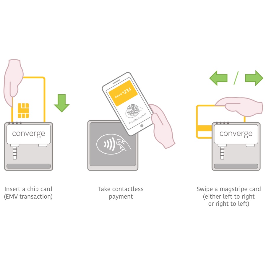 How to Identify Ingenico RP457c Payment Card Types | ManualsLib