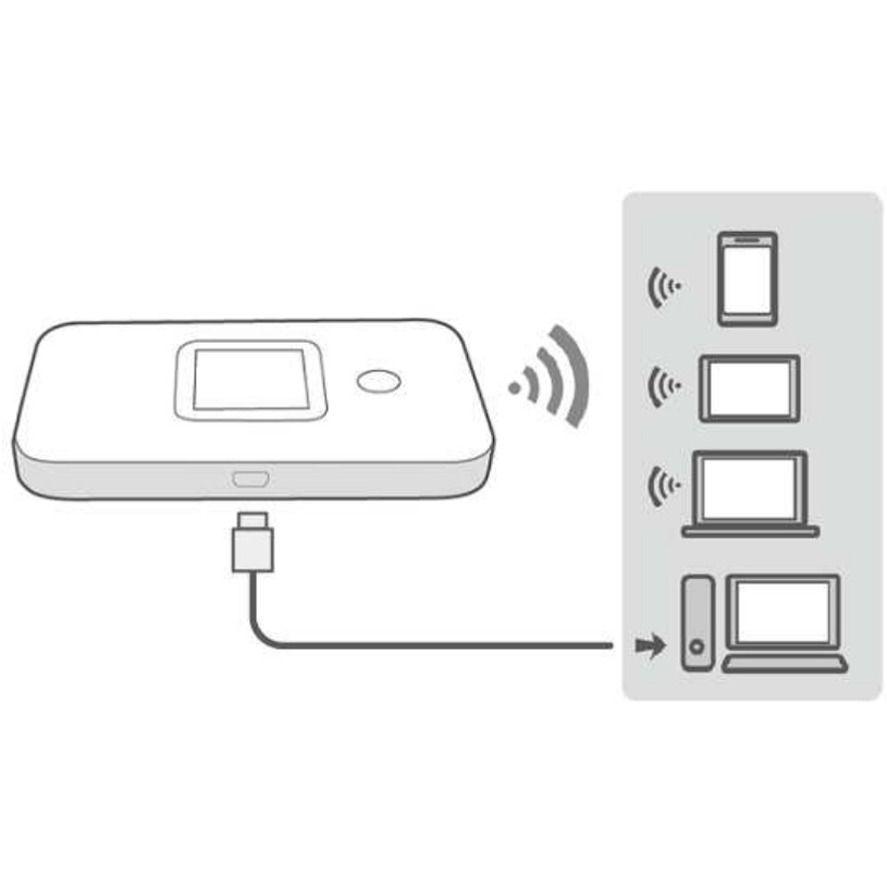 Huawei E5785-320a Ethernet Port & USB Connectivity Info | ManualsLib