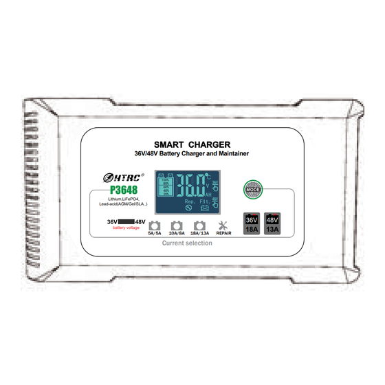 HTRC P3648 USER MANUAL Pdf Download | ManualsLib