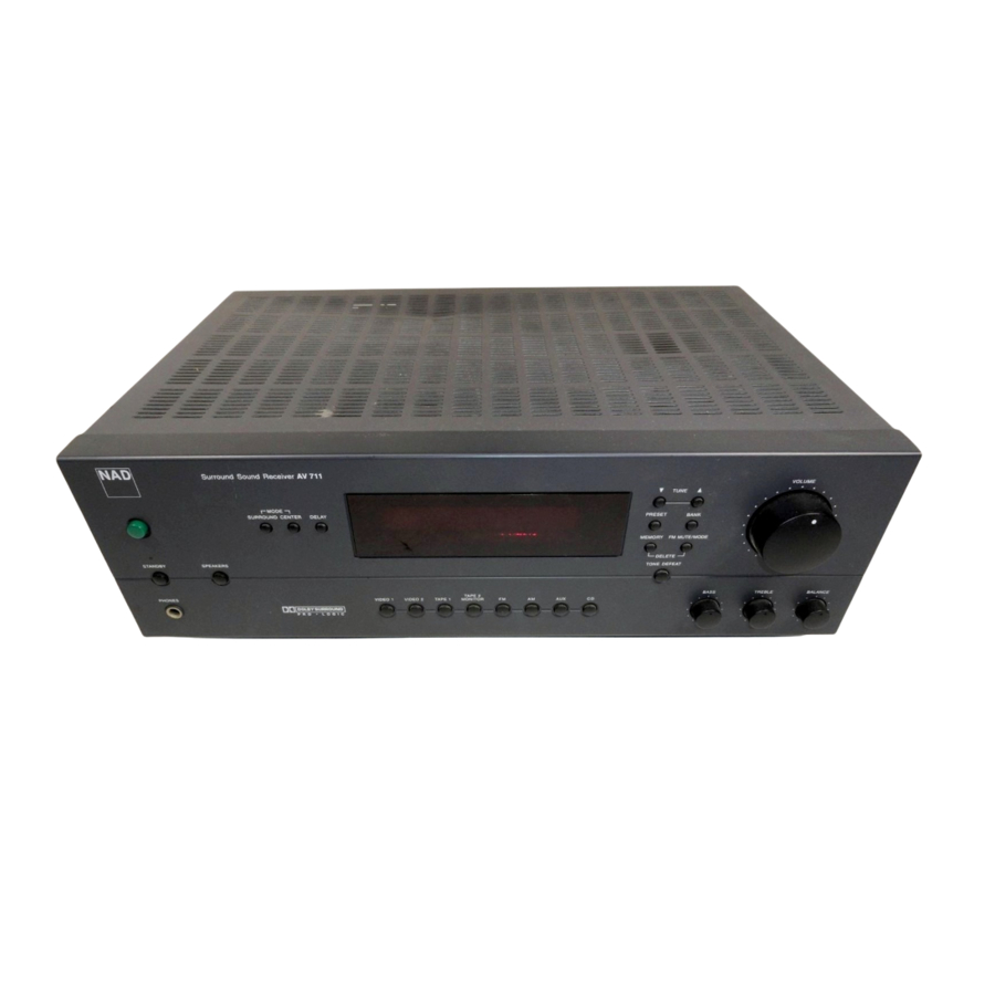 NAD AV711 SPECIFICATION SHEET Pdf Download | ManualsLib