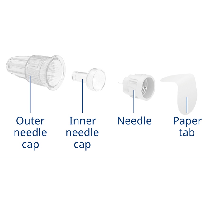 NovoPen 4 Needle Removal and Disposal Guide | ManualsLib