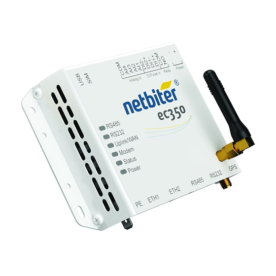 NETBITER EC350 USER MANUAL Pdf Download | ManualsLib
